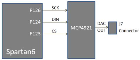 Edge Spartan Fpga Development Board User Manual
