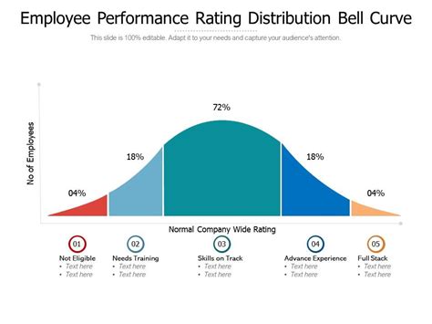 Normal Distribution Curve Excel Template