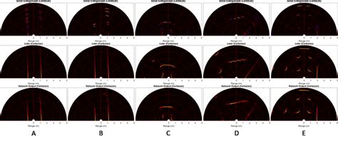 Prediction Results Of The Trained Model In The Matlab Simulator Each Download Scientific