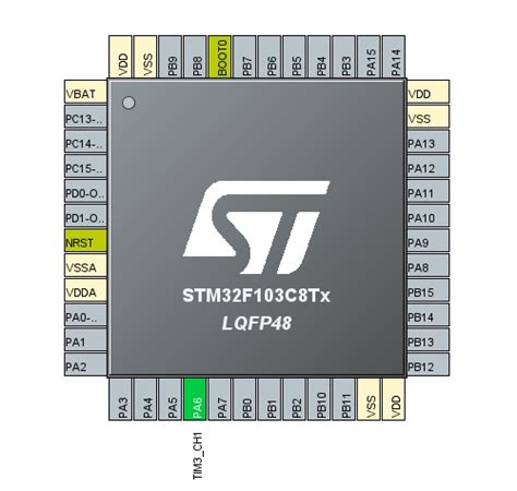 Stm32f103 не срабатывает прерывание по таймеру Stm32 Форум