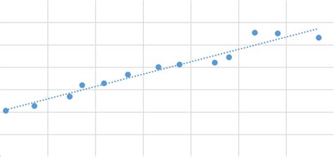 Relationship Between The Number Of Enterprises And The Average Nominal