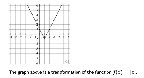 Solved 6 5 4 3 1 6 5 4 3 2 1 2 3 4 5 6 1 2 3 4 5
