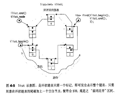 Stl源码刨析stl源码剖析 Csdn博客
