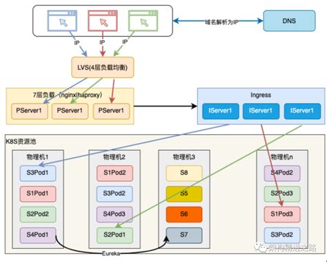 全面解析容器编排技术 Kubernetes 阿里云开发者社区