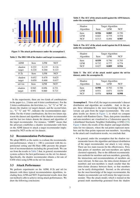 Membership Inference Attacks Against Recommender Systems Deepai