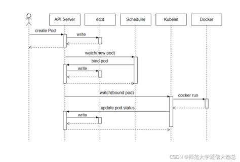 K8s集群核心概念 Pod进阶