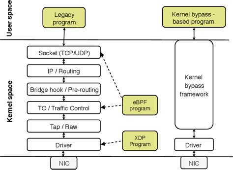 Single Root Inputoutput Virtualization Semantic Scholar