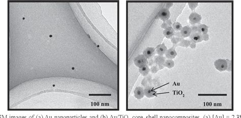 Figure 1 From Preparation Of Gold Titania Core Shell Nanocomposites With A Tunable Shell