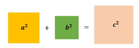 Pythagorean Triples Definition Examples List Formula And Uses