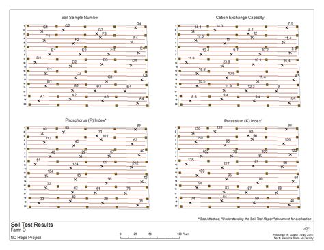 NC Hops 2010 2012 Research Project Observations NC State Extension