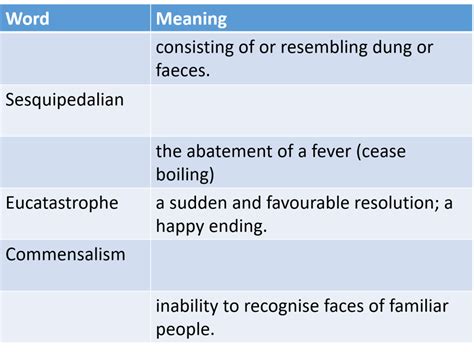 Table Of Words With Gaps Teacherhead