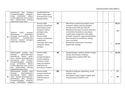 Kisi Kisi Dan Kartu Soal Informatika Paket A Docx