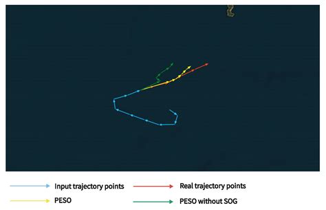 Applied Sciences Free Full Text Peso A Seq2seq Based Vessel Trajectory Prediction Method