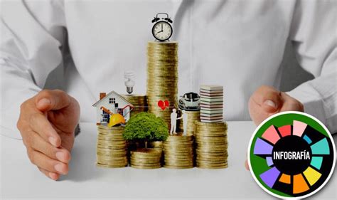 Samengestelde Rente Berekeningen En Programma In Python