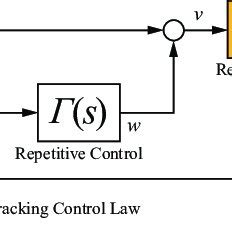 System Block Diagram Download Scientific Diagram
