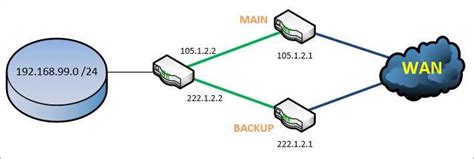 Demystifying Internet Routing Redundancy An In Depth Explanation Updated May 2025