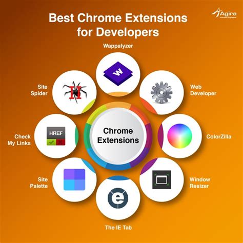 Akinola Emmanuel On Linkedin Coding Codingtips Devcommunity 100daysofcodechallenge Developer