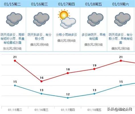 今起降溫！東莞一周內有兩波冷空氣，速凍陰雨雙暴擊！ 每日頭條