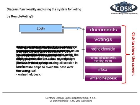 Diagram Functionality And Using The System For Voting