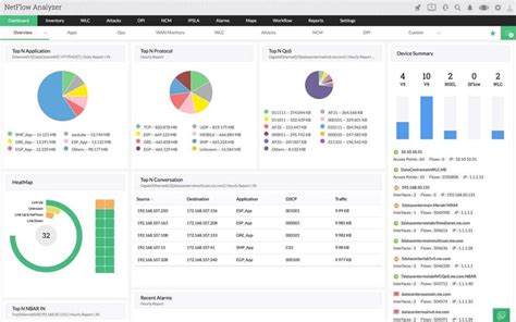 Best Network Bandwidth Monitors Free And Paid DNSstuff