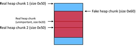 2019 Ritsec Ctf Wumb0list Writeup Hackerchai