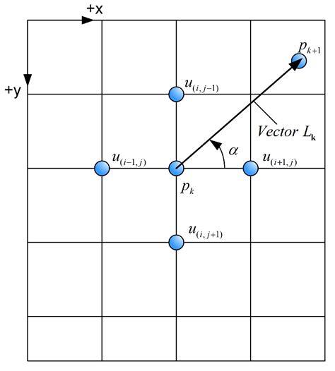 Applied Sciences Free Full Text Tight Maneuvering For Path Planning Of Hyper Redundant