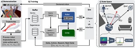 Figure 1 From Learning Depth Vision Based Personalized Robot Navigation