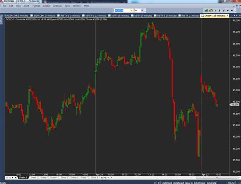 Amibroker RTData Free Demo Live Data Of Equity Futures Commodity Agri Commodity Currency In