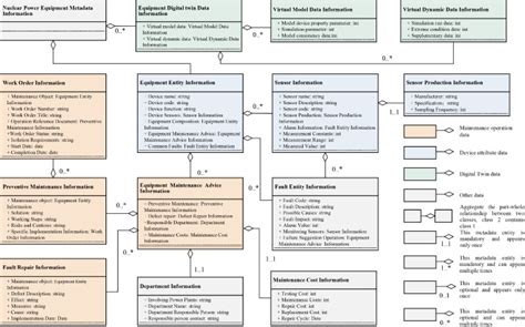 Ids Kg An Industrial Dataspace Based Knowledge Graph Construction Approach For Smart