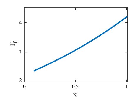 Γκ From Solving Eq 4 Download Scientific Diagram