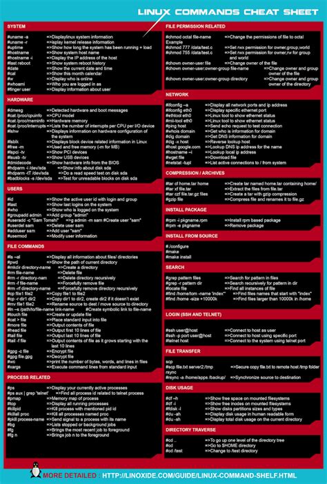 linux command line guides