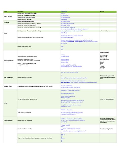 Linux Shell Scripting Pdf Parameter Computer Programming Filename