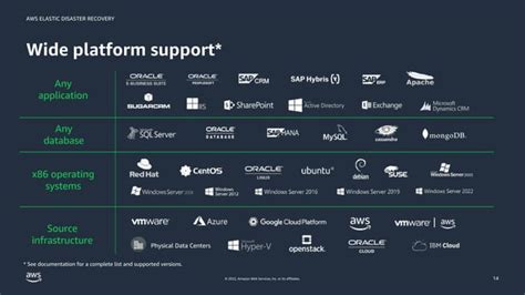 Aws Elastic Disaster Recovery Aws Drs First Call Deck Pptx