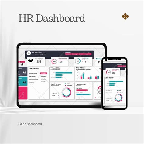 Hr Attrition Dashboard Etsy