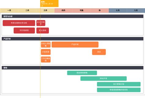 产品路线图模板 千图网