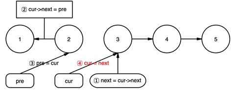 Python链表的基本操作python中链表的操作 Csdn博客