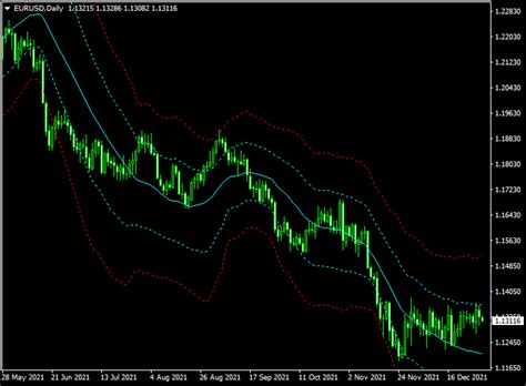 Graf Analysis Forex Indicator Mt4