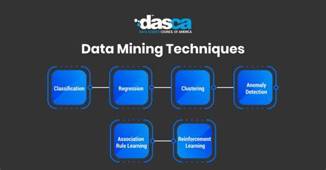 data science council of america on linkedin datamining datascientists dataanalyst