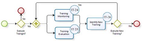 Manage Training Workflow Instructions Download Scientific Diagram