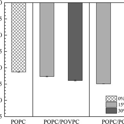 Chemical Structures Of Lipids Monounsaturated Lipid Popc Download Scientific Diagram