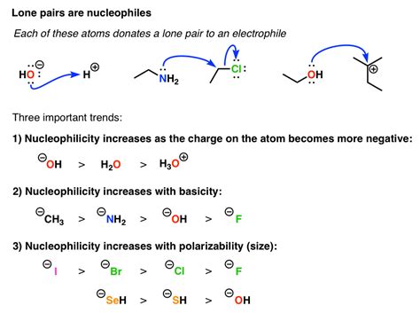 Nucleophile Substitution