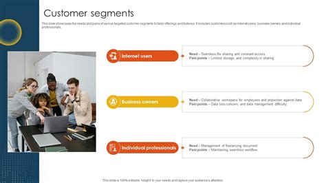 Customer Segments Cloud Storage And Collaboration Service Business Model BM