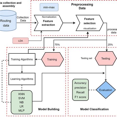 Receiver Operating Characteristic Download Scientific Diagram