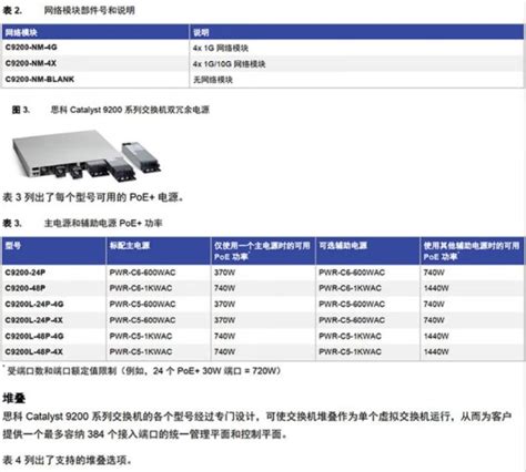思科 C9200 24t E 二层网络企业级 千兆24口交换机 思科 产品中心 深圳市亿博特信息技术有限公司