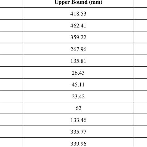 Upper Bound Lower Bound And Average Download Scientific Diagram