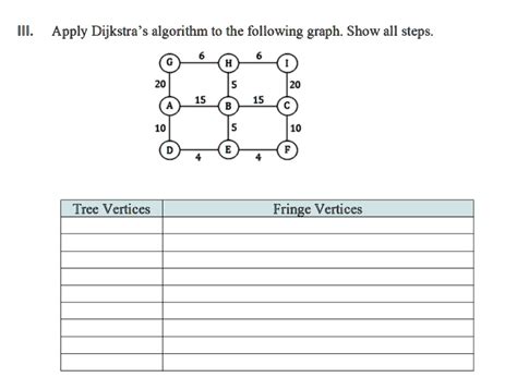 SOLVED III Apply Dijkstra Algorithm To The Following Graph Show All