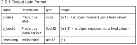 2017 multi view 3d object detection network for autonomous driving