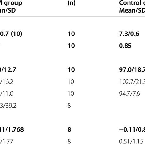 Lung Function Test Results Download Table