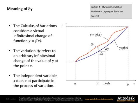 PPT Dynamic Simulation Lagranges Equation PowerPoint Presentation ID