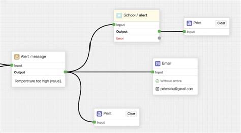 Total Js Iot Platform Total Js Platform